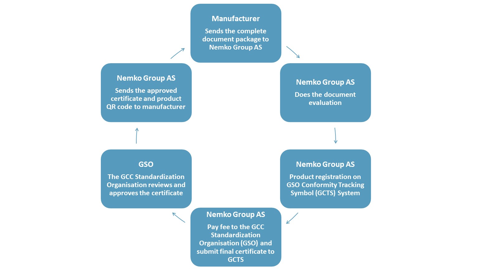 海湾 G-mark 认证